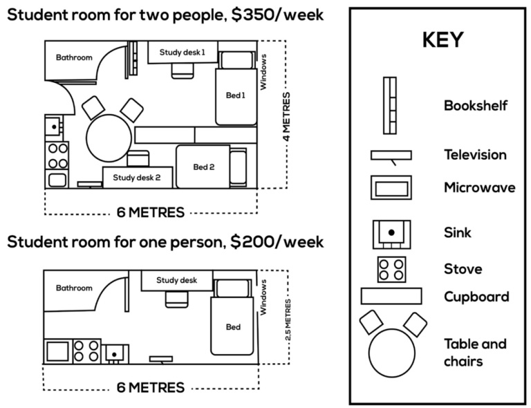 Ielts writing task 1 map sample