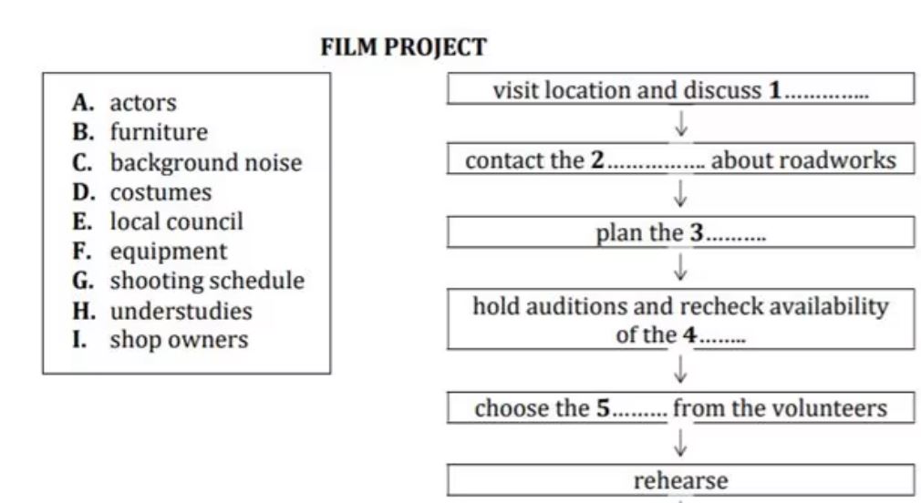 IELTS listening part 3 - how to boost your listening part 3